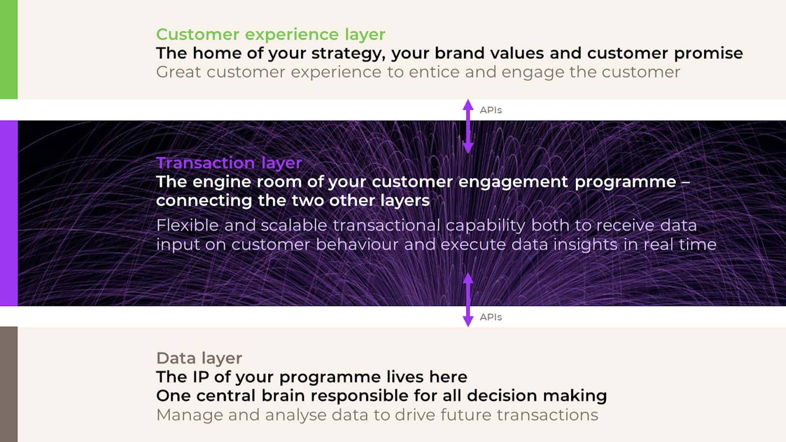 The Power Of Composable Tech In Retail