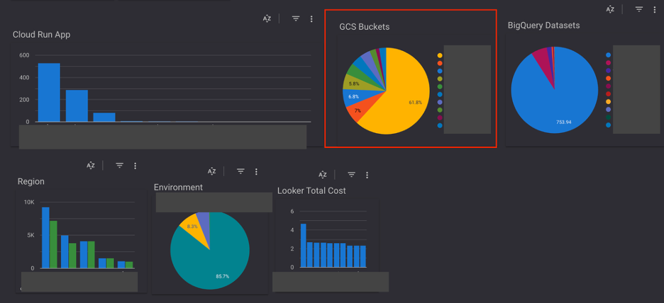 How EagleAI Cut Google Cloud Storage Costs by 50%