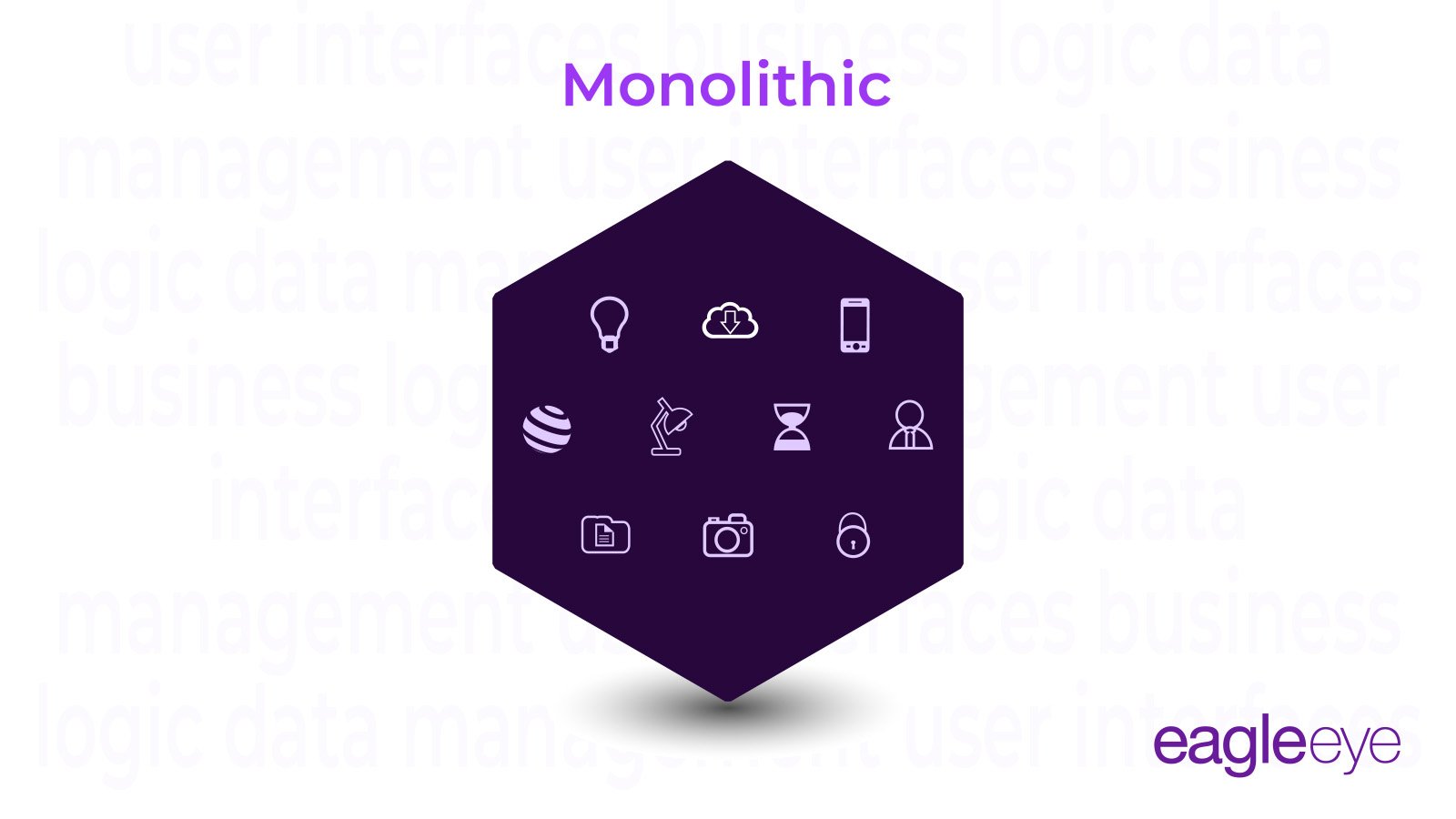 L'évolution de l'architecture monolithique vers l'architecture ...