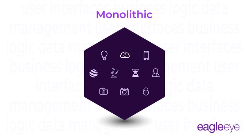 The Evolution from Monolithic to Microservices Architecture | Eagle Eye