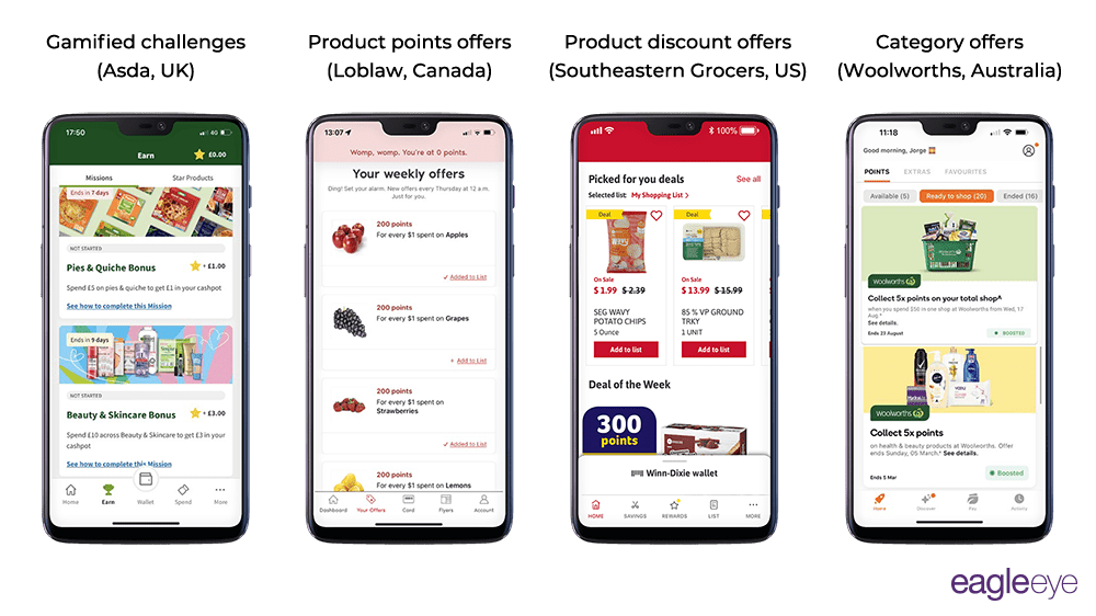 The Unfulfilled Promise of Personalized Offers