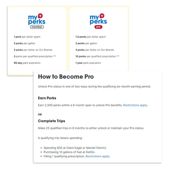 Tiered Loyalty Programs | Boost Engagement and Retention | Eagle Eye